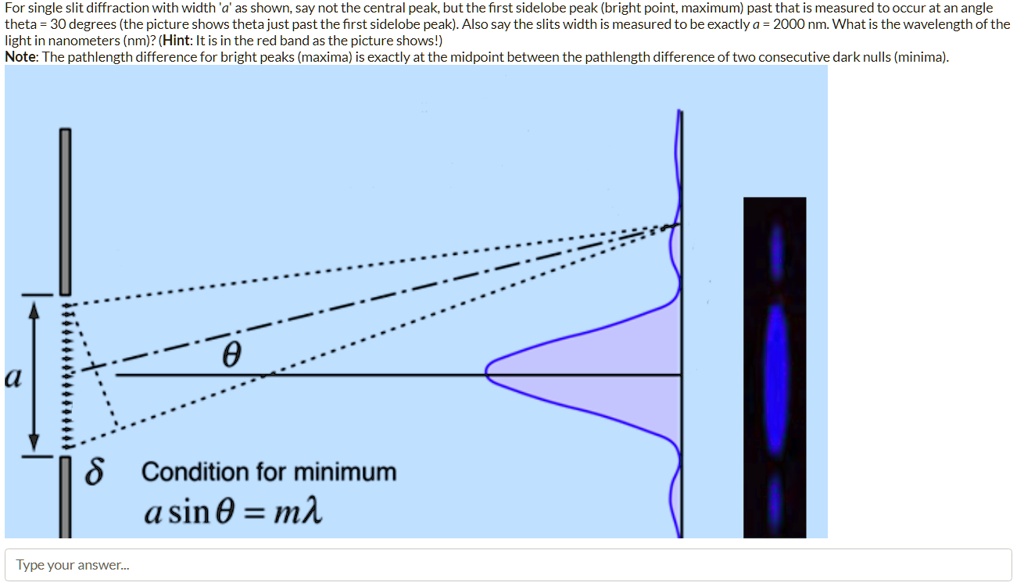 For single slit diffraction with width 'a' as shown, say not the ...