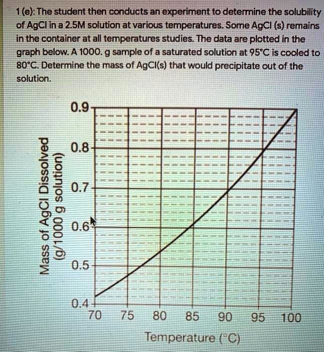 1e the student then conducts an experiment t0 determine the solubility ...