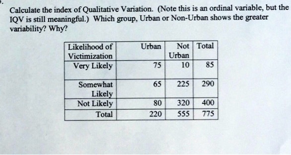SOLVED: Calculate the index of Qualitative Variation (Note this is an ...