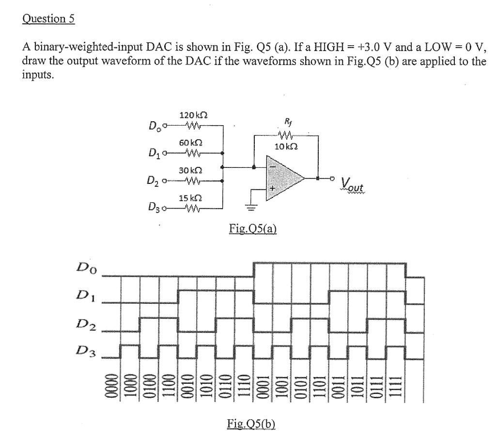 question 5 a binary weighted input dac is shown in fig q5 a if a high 30 v and a low 0 v draw ...