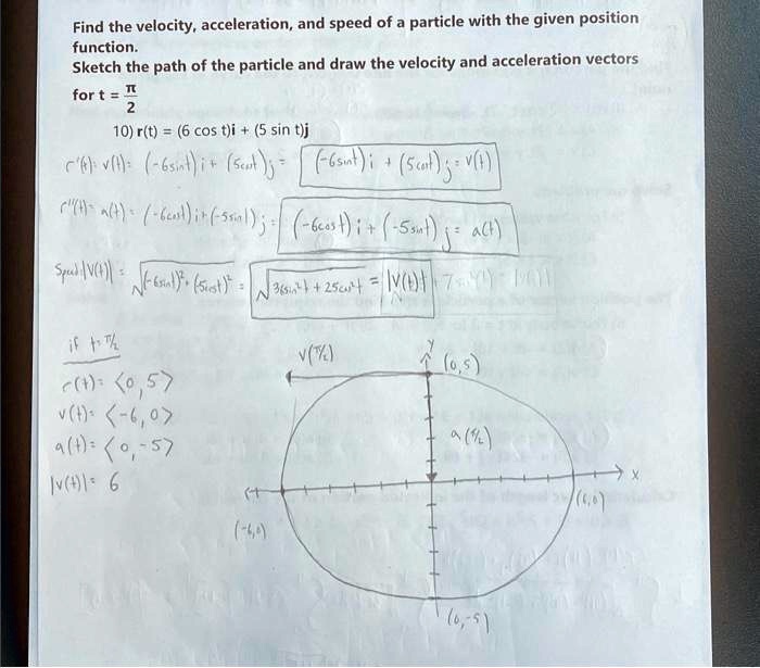 Find the velocity, acceleration, and speed of a particle with the given ...