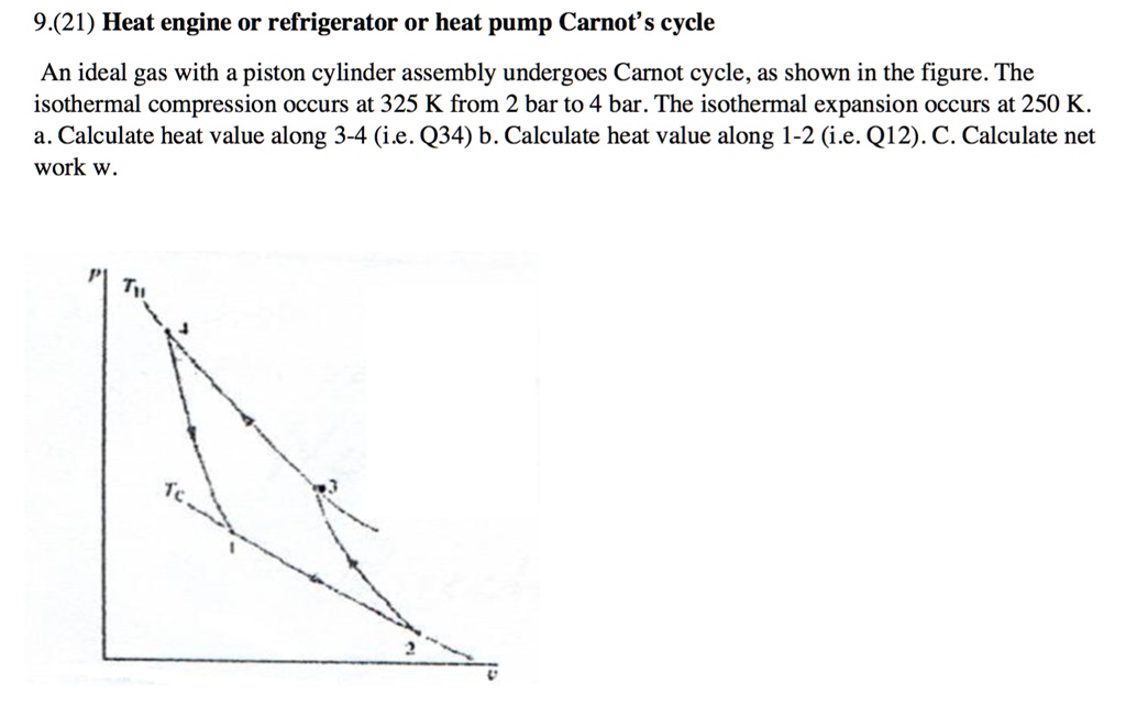 9.(21) Heat engine or refrigerator or heat pump Carnot's cycle An ideal ...