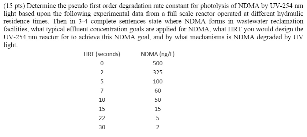 SOLVED:(15 pts) Determine the pseudo first order degradation rate ...