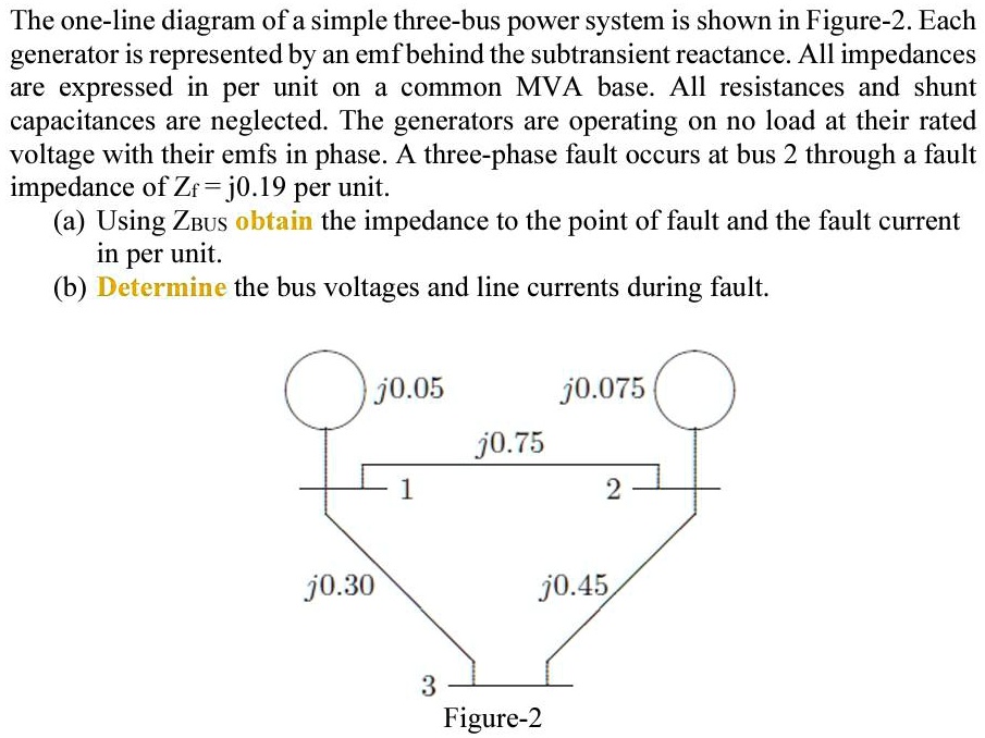 SOLVED: The one-line diagram of a simple three-bus power system is shown in Figure-2. Each ...