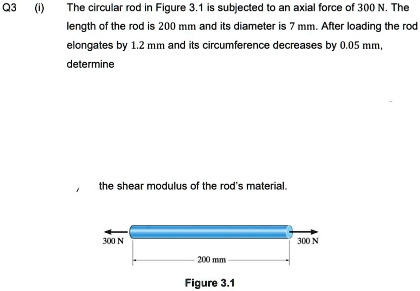 SOLVED: The circular rod in Figure 3.1 is subjected to an axial force ...