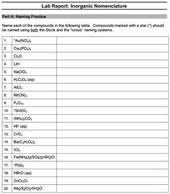 Naming Inorganic Compounds Quiz