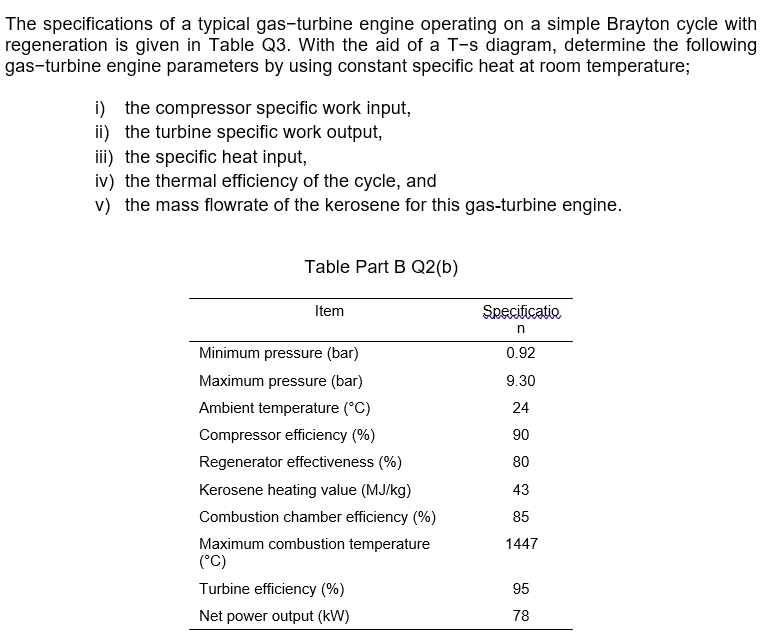 The specifications of a typical gas-turbine engine operating on a simple Brayton cycle with ...