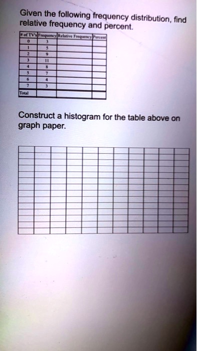 SOLVED: Given the following frequency distribution, find relative ... SOLVED: Given the following frequency distribution, find relative ...