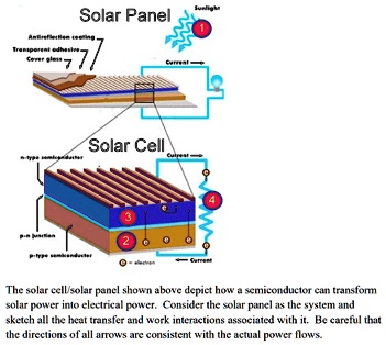 [GET ANSWER] Solar Panel Antireflection coating Transparent adhesive ...