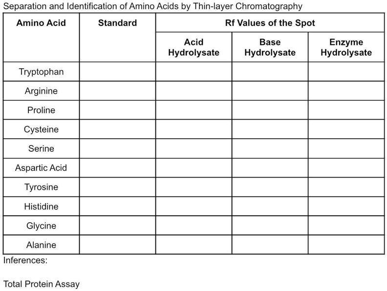 SOLVED: Please answer the table and add the inferences and total ...