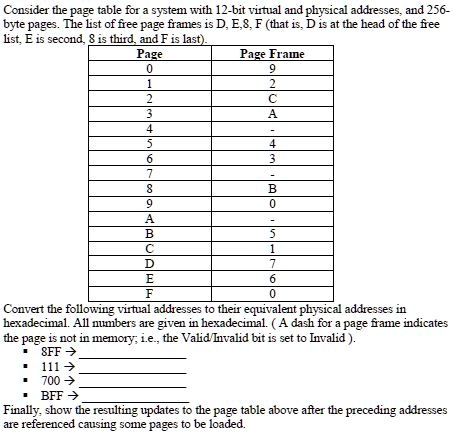 Consider the page table for a system with 12-bit virtual and physical addresses, and 256-byte ...