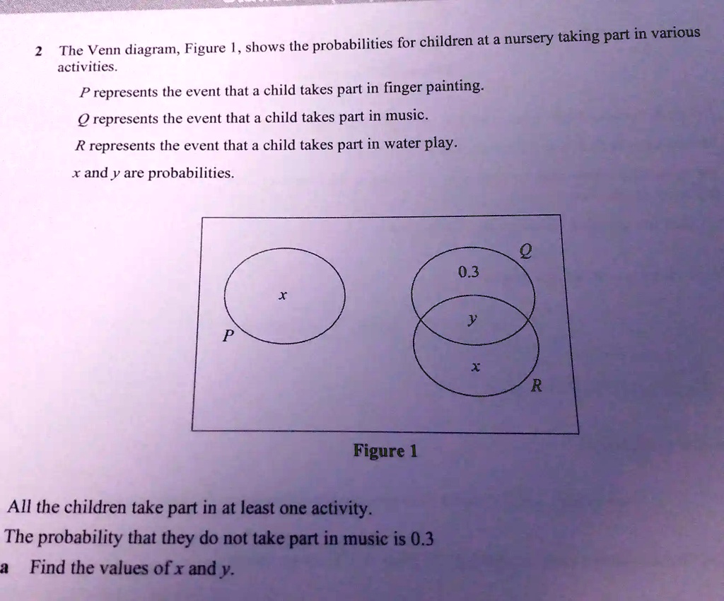 the 'probabilities for children at a nursery taking part in various The ...