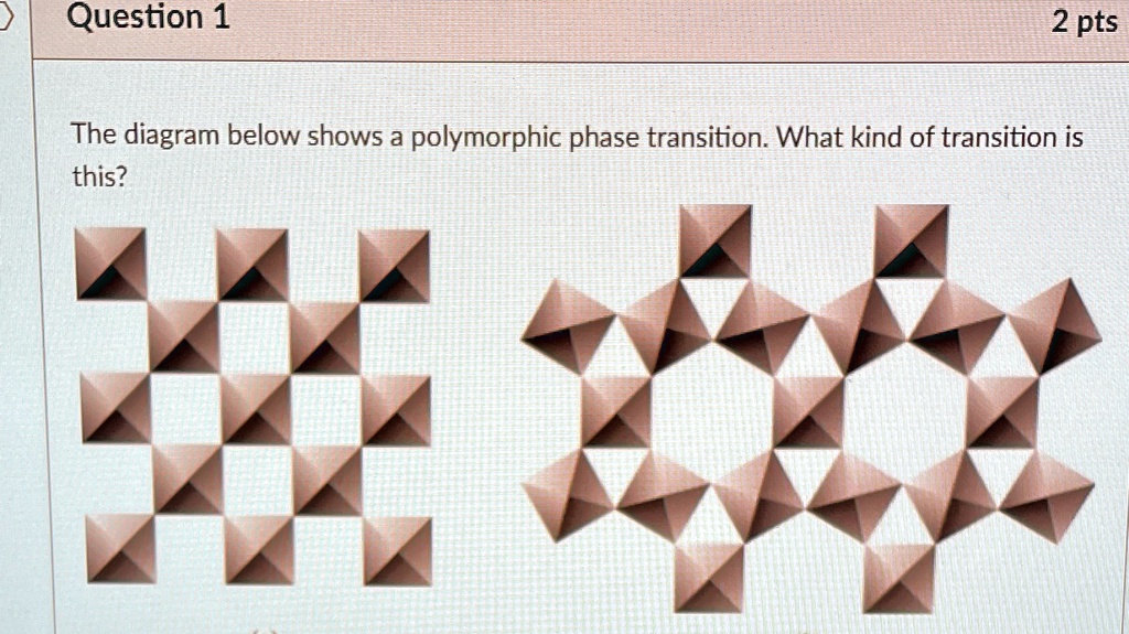 question 1 2 pts the diagram below shows a polymorphic phase transition what kind of transition ...