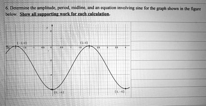SOLVED: Determine the amplitude, period, midline, and an equation ...