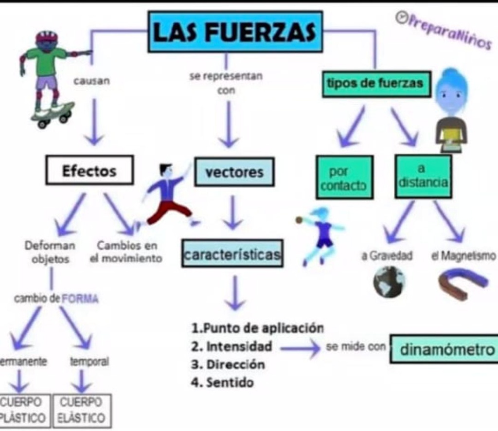 porfavor ayuda realiza un resumen o un mapa conceptual apoyandote en la ...