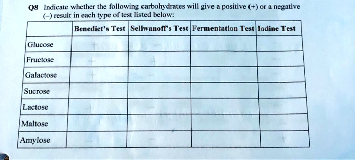 q8 indicate whether the following carbohydrates will give positive or ...