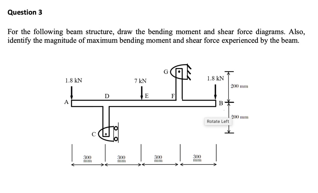 SOLVED: can someone solve this? Question 3 For the following beam ...