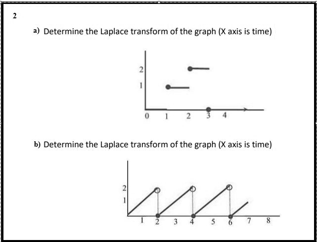 2 a) Determine the Laplace transform of the graph (X axis is time) 2 1 ...