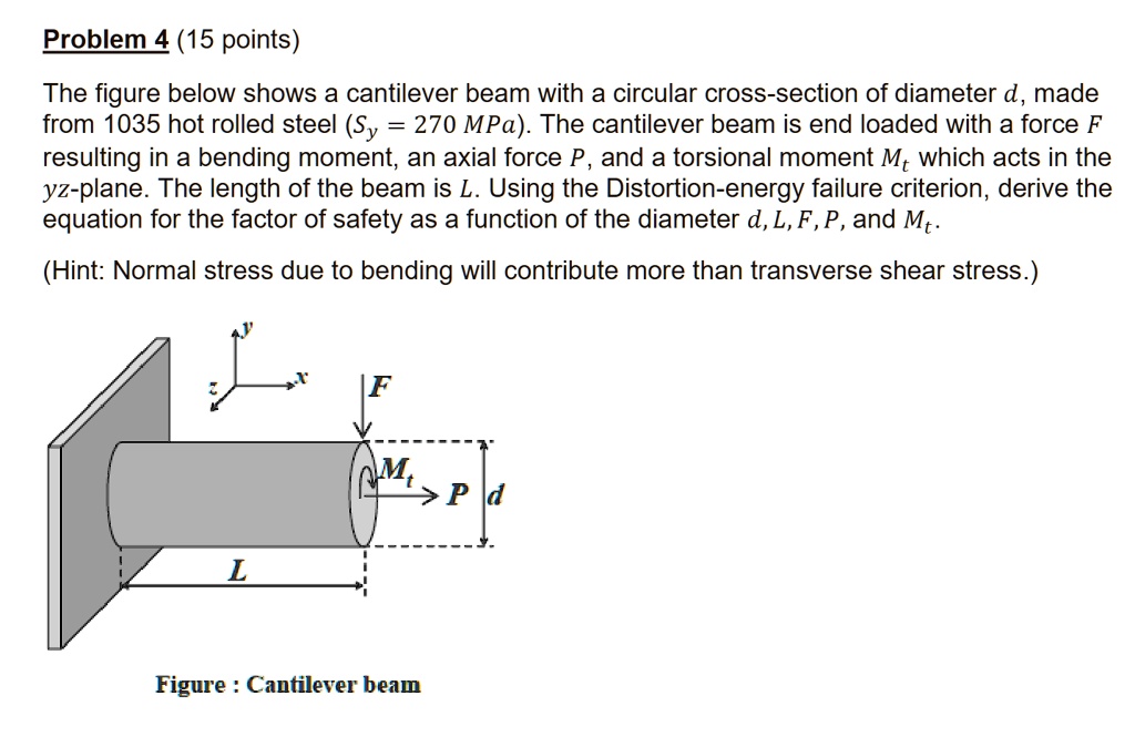 problem 4 15 points the figure below shows a cantilever beam with a circular cross section of ...