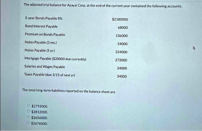 SOLVED: The adjusted trial balance for Ayayai Corp. at the end of the ...
