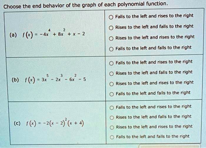 choose the end behavior of the graph of each polynomial function falls to the left and rises to ...