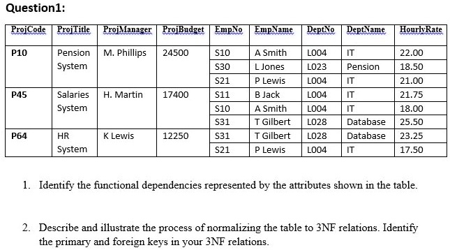 SOLVED: Identify the functional dependencies represented by the ...