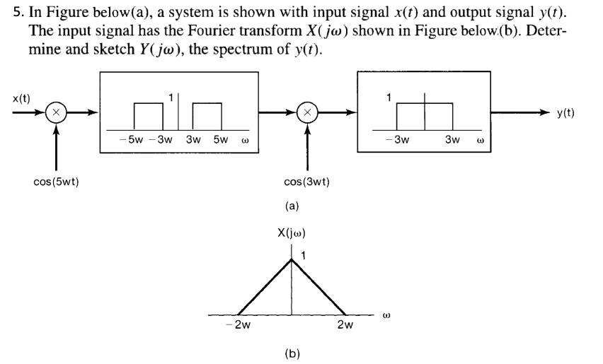 5. In Figure below (a), a system is shown with input signal x(t) and output signal y(t). The ...