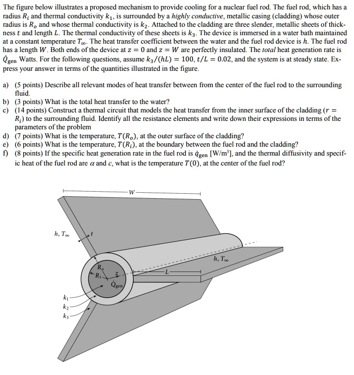SOLVED: The figure below illustrates a proposed mechanism to provide ...
