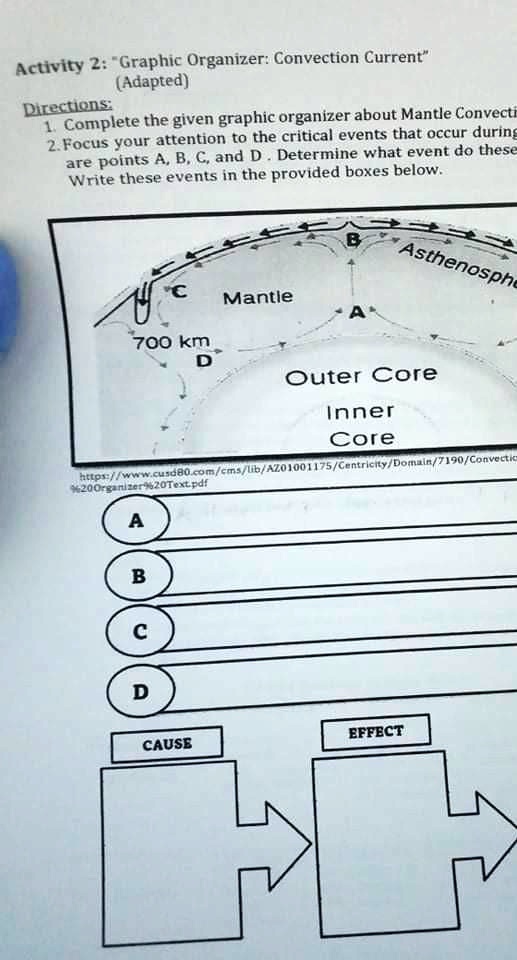 Activity 2: "Graphic Organizer: Convection Current" Directions ...