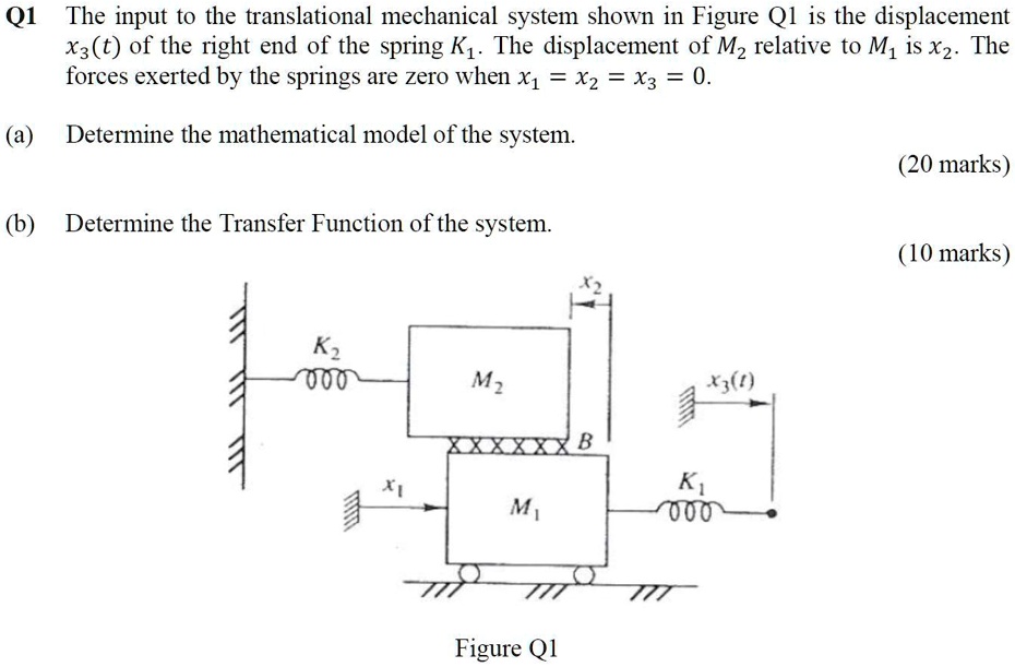 SOLVED: Q1 The input to the translational mechanical system shown in Figure Ql is the ...