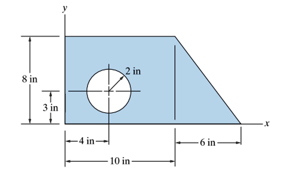 solve for the coordinates of the centroid you may use your knowledge of ...