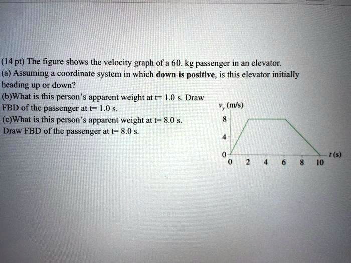 The figure shows the velocity graph of a 60 kg passenger in an elevator ...