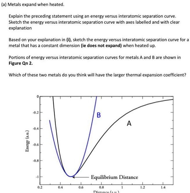 (a) Metals expand when heated. Explain the preceding statement using an ...