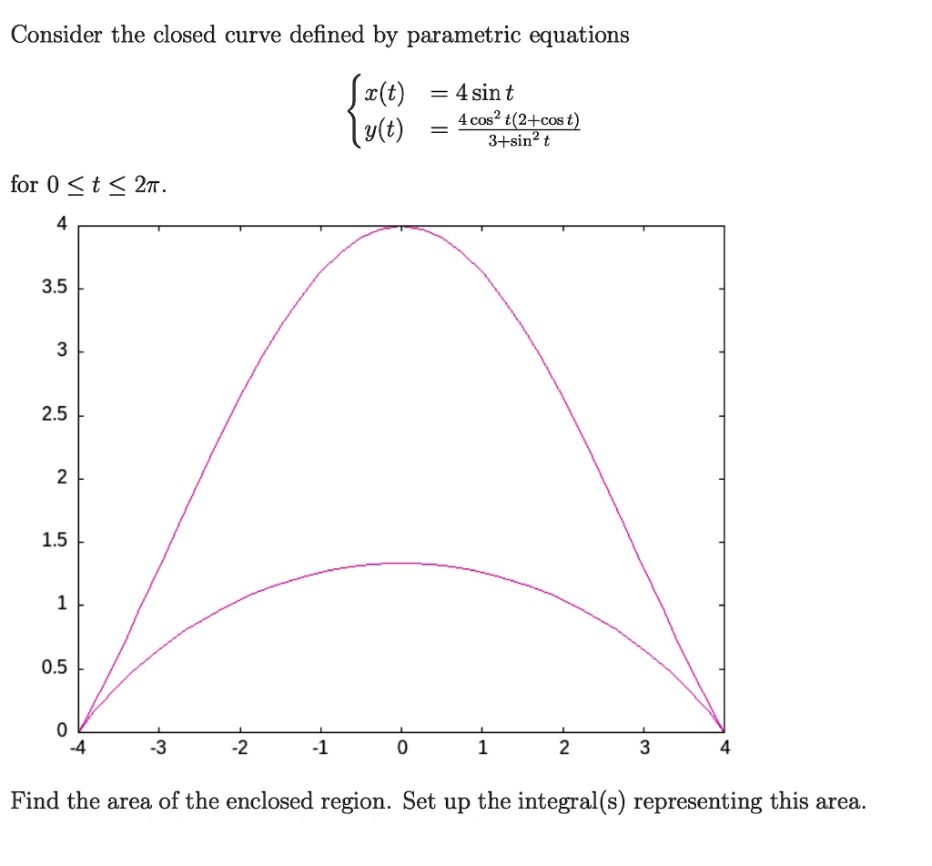 SOLVED:Consider the closed curve defined by parametric equations r(t) =4sint cos? t(2+cos t) y(t ...