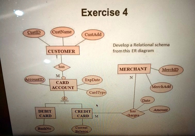 exercise 4 custid custname custadd develop a relational schema from ... exercise 4 custid custname custadd develop a relational schema from ...