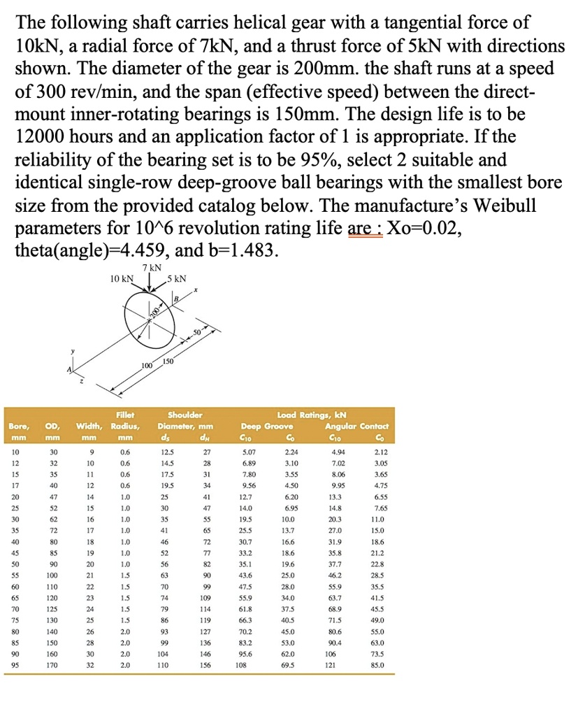 SOLVED: The following shaft carries a helical gear with a tangential ...