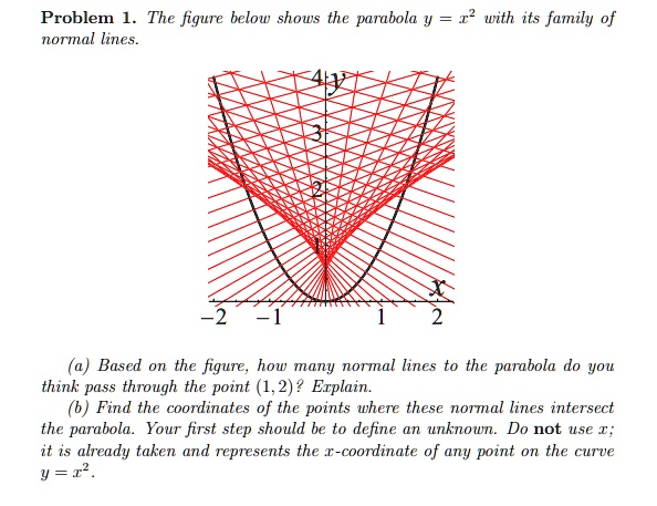 SOLVED: Problem 1: The figure below shows the parabola y = x^2 with its ...