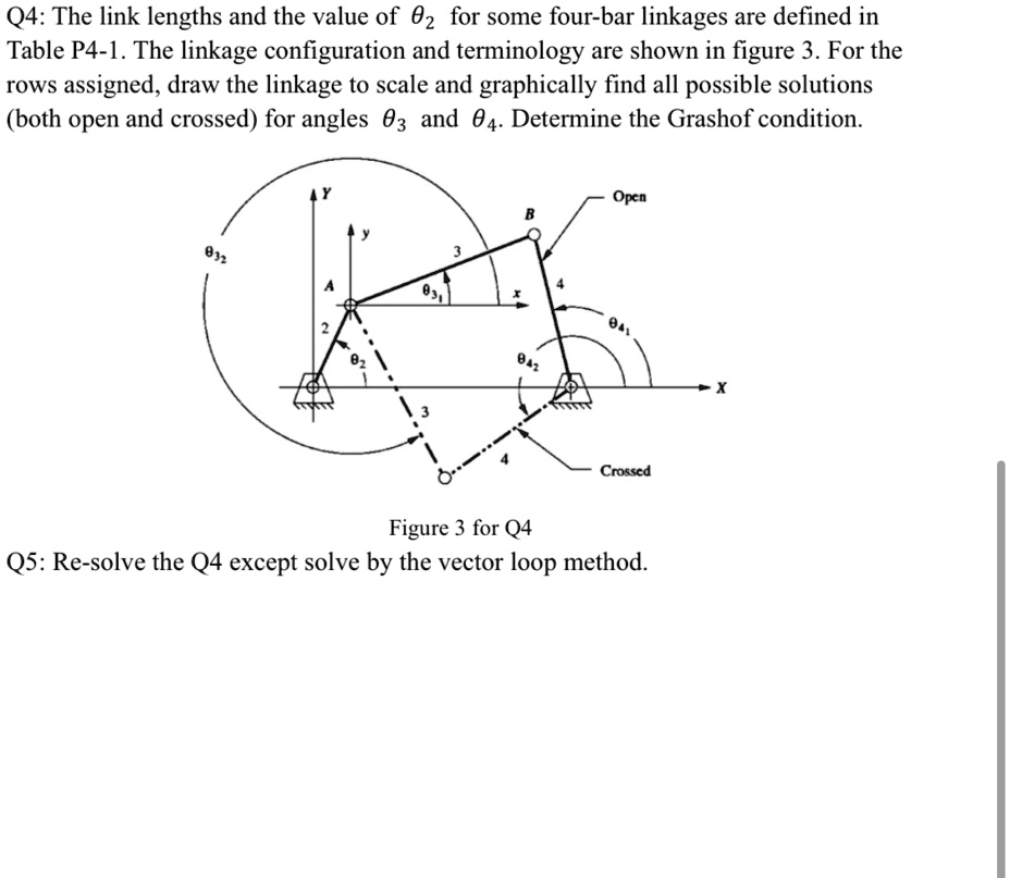 SOLVED: Q4: The link lengths and the value of 6 for some four-bar linkages are defined in Table ...