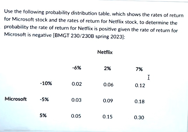 Use the following probability distribution table, which...