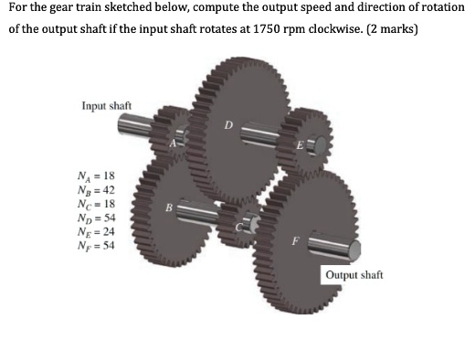 For the gear train sketched below, compute the output speed and ...
