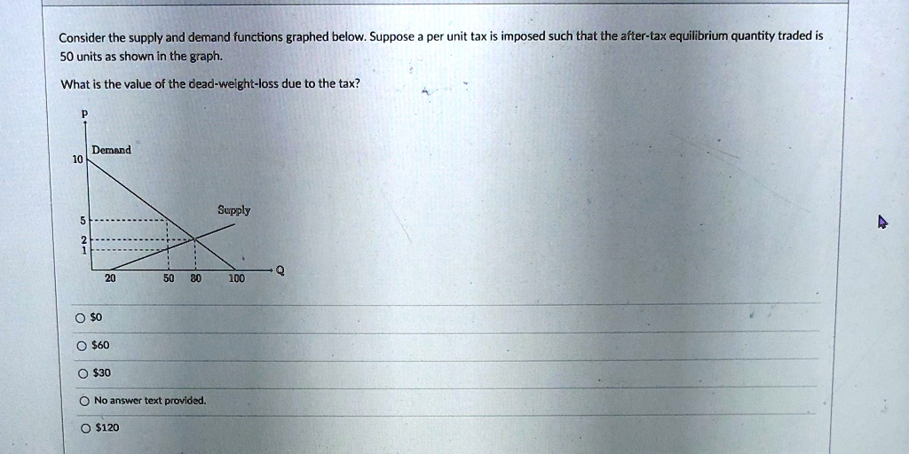 Consider the supply and demand functions graphed below. Suppose a per ... Consider the supply and demand functions graphed below. Suppose a per ...