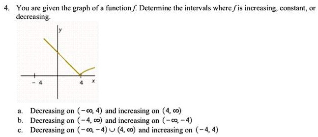 SOLVED: You are given the graph of a function f. Determine the ...