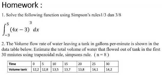 SOLVED:Homework 1. Solvc thc following function using Simpson rulcs1/3 ...