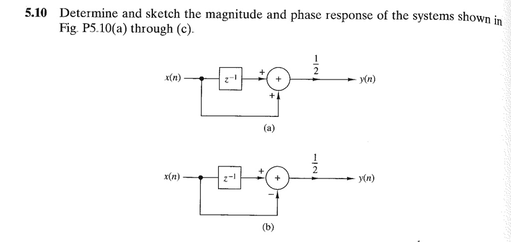 SOLVED: 5.10 Determine and sketch the magnitude and phase response of the systems shown in Fig ...