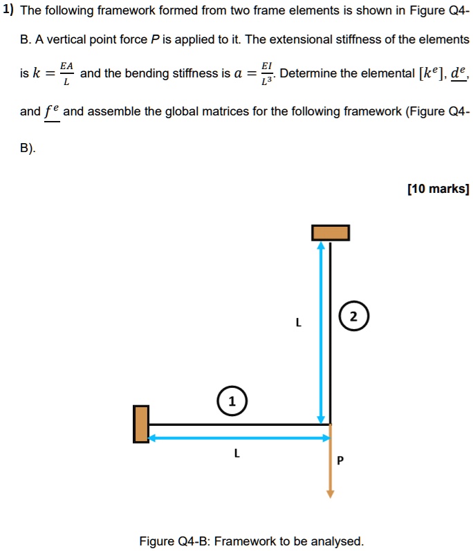 SOLVED: The following framework, formed from two frame elements, is ...