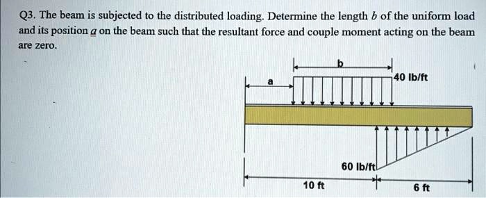 SOLVED: Q3. The beam is subjected to the distributed loading. Determine the length b of the ...
