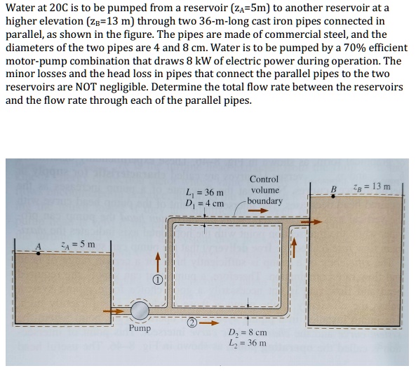 SOLVED: Water at 20Â°C is to be pumped from a reservoir (z=5m) to ...