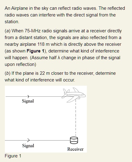 An Airplane in the sky can reflect radio waves. The reflected radio ...