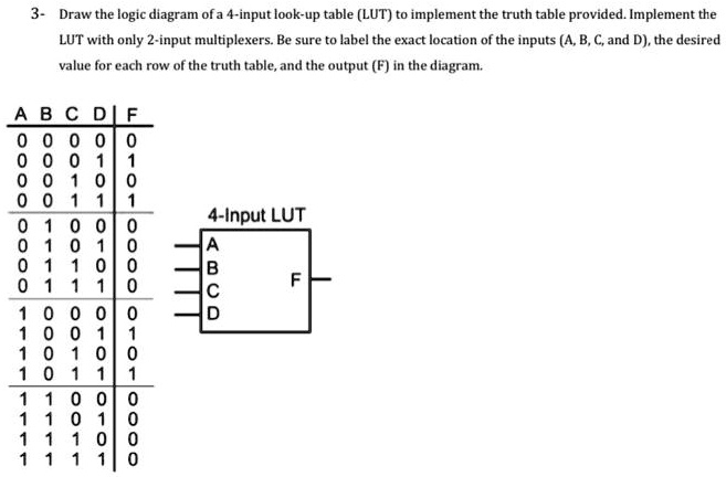 3- Draw the logic diagram of a 4-input look-up table (LUT)...