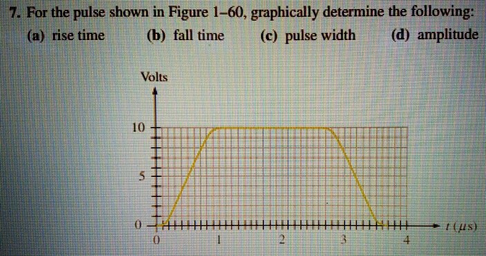 For the pulse shown in Figure 1-60, graphically determine the following: (a) rise time (b) fall ...